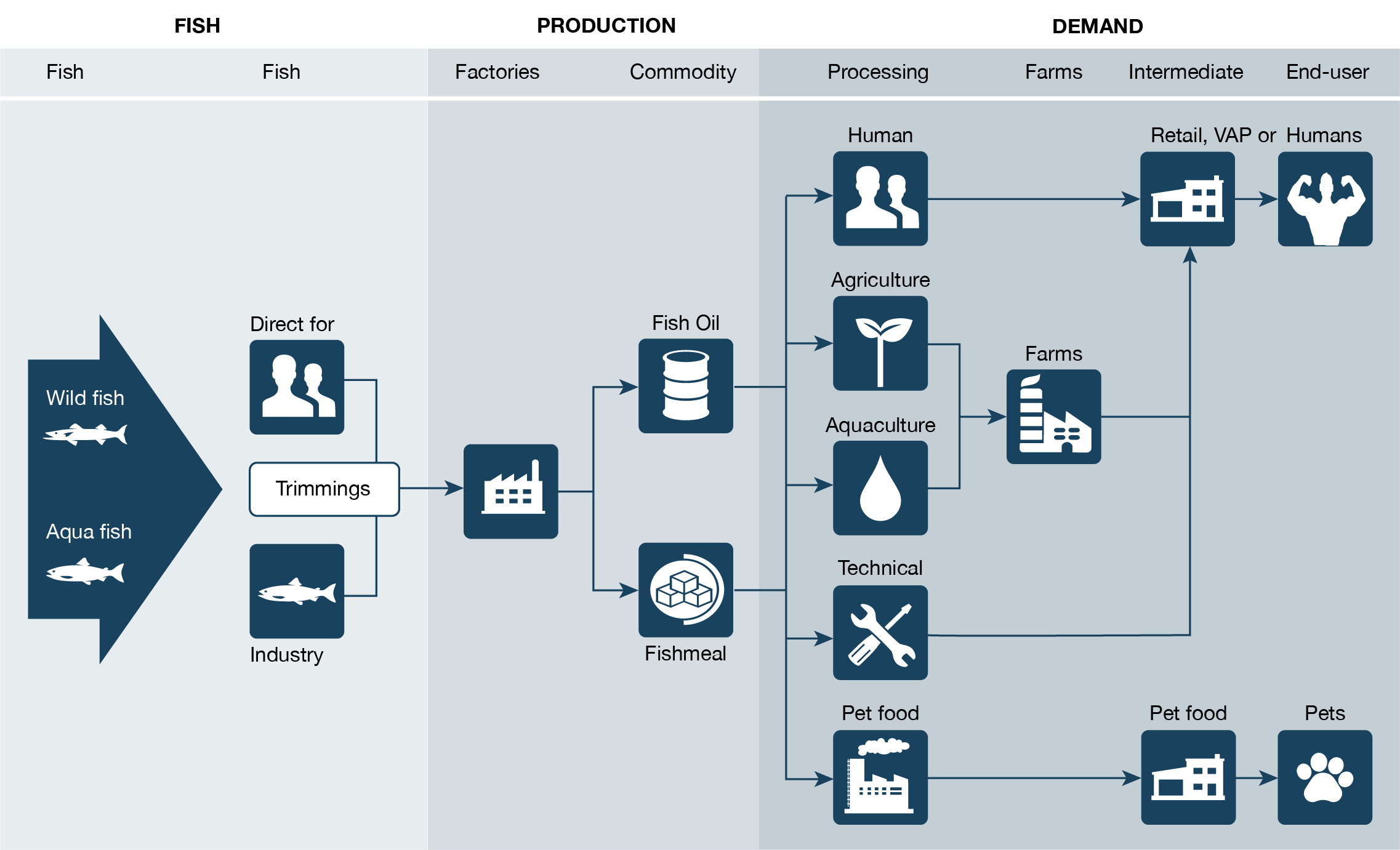 TripleNine - value chain from raw material to the final end-user